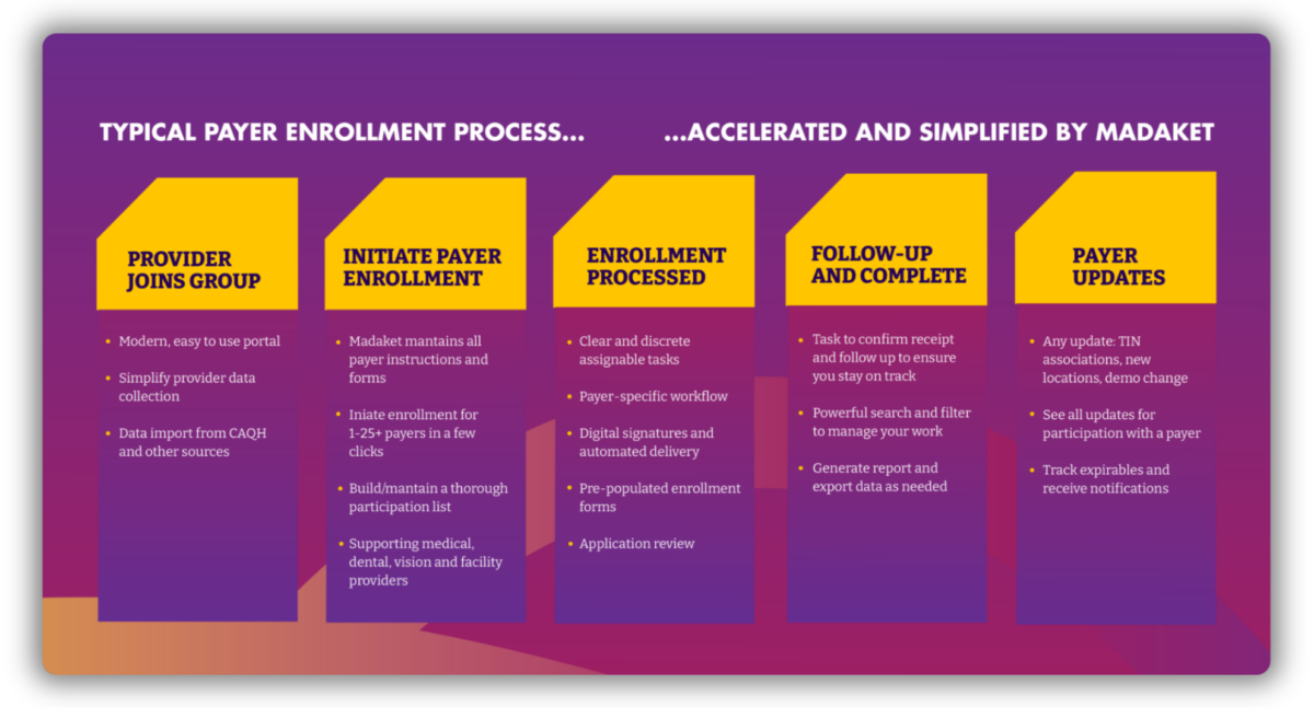 Madaket’s Payer Enrollment Solution – Madaket Health