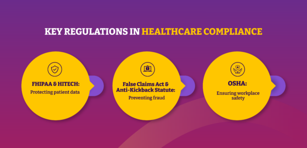 What Is Healthcare Compliance and Why It Is Important?